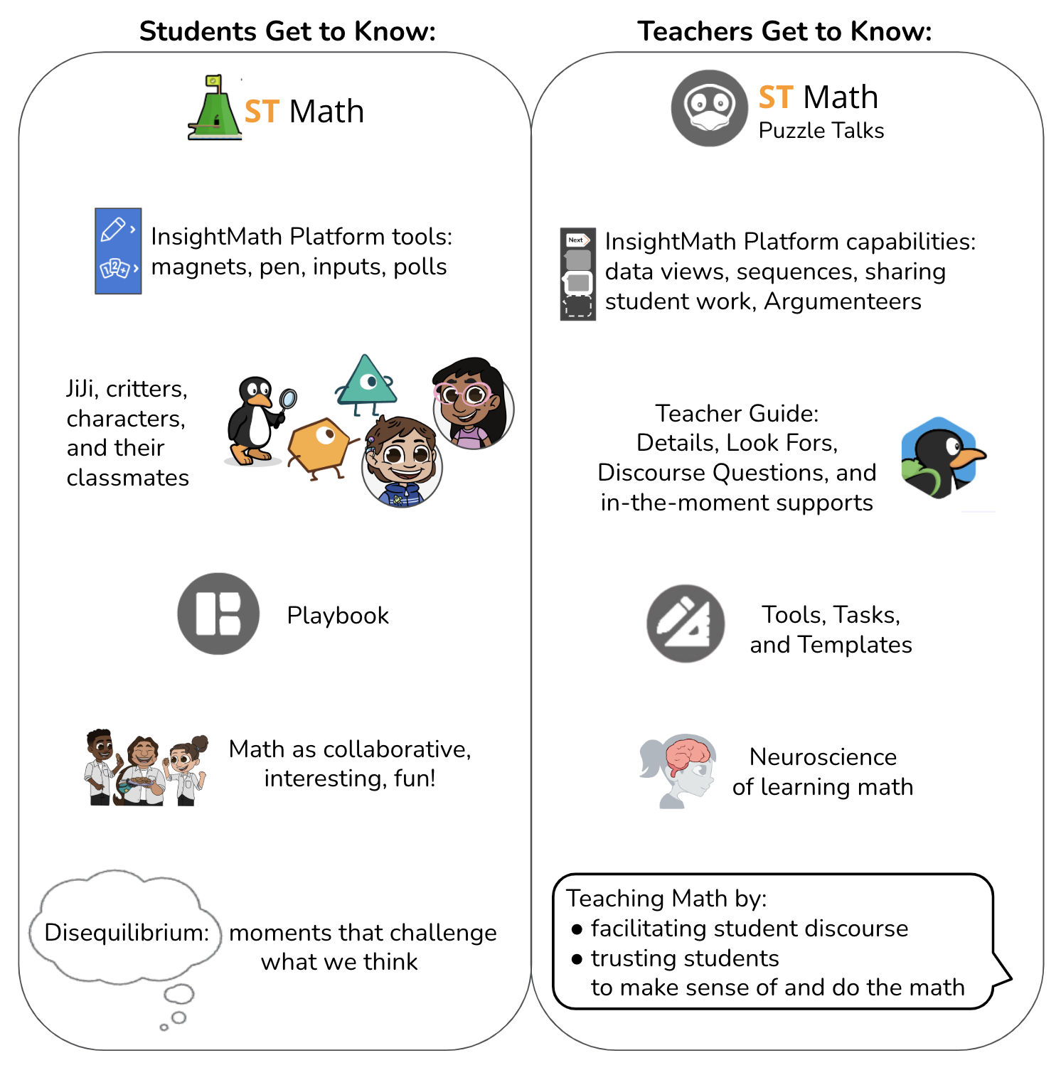 What is Unit 0? – InsightMath