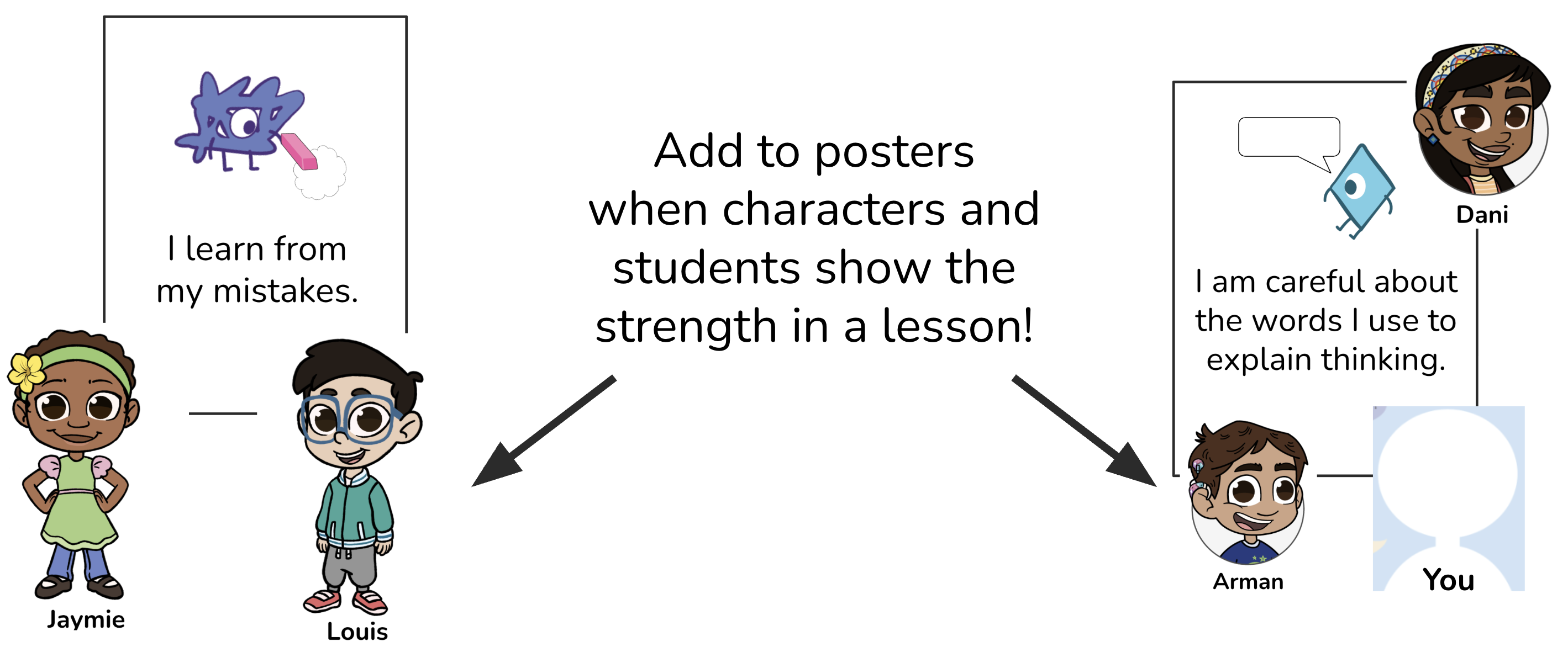 Student Strengths Posters – InsightMath