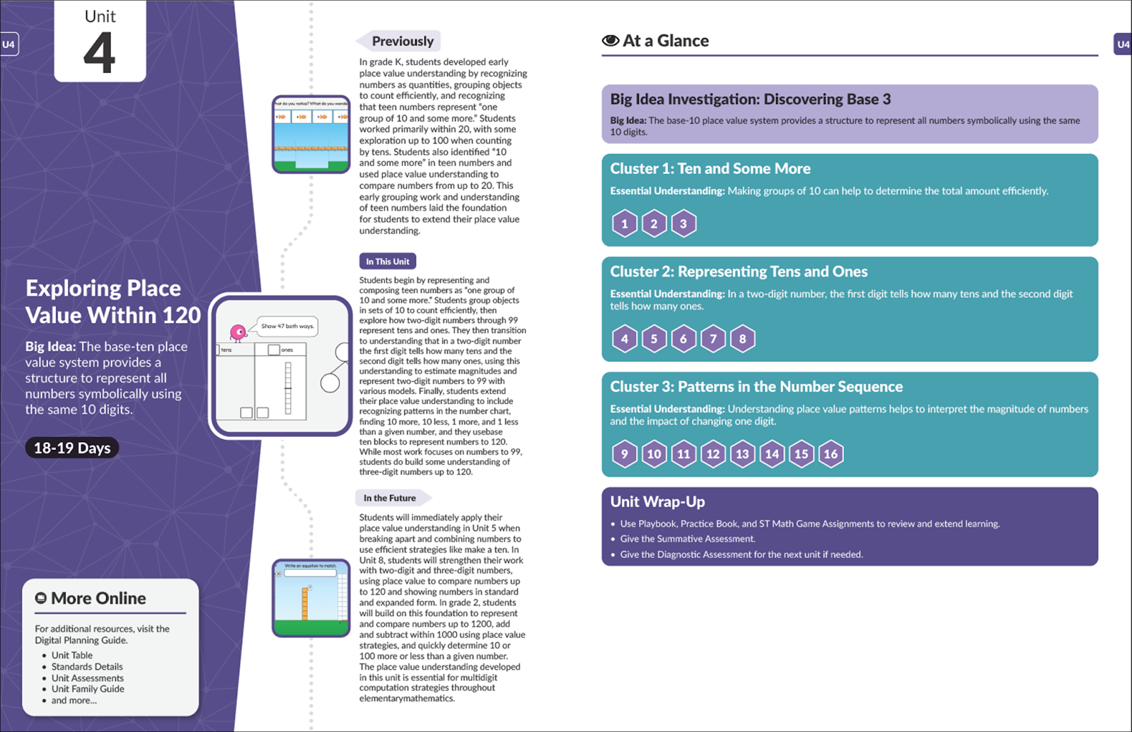 Understanding the Structure of InsightMath – InsightMath