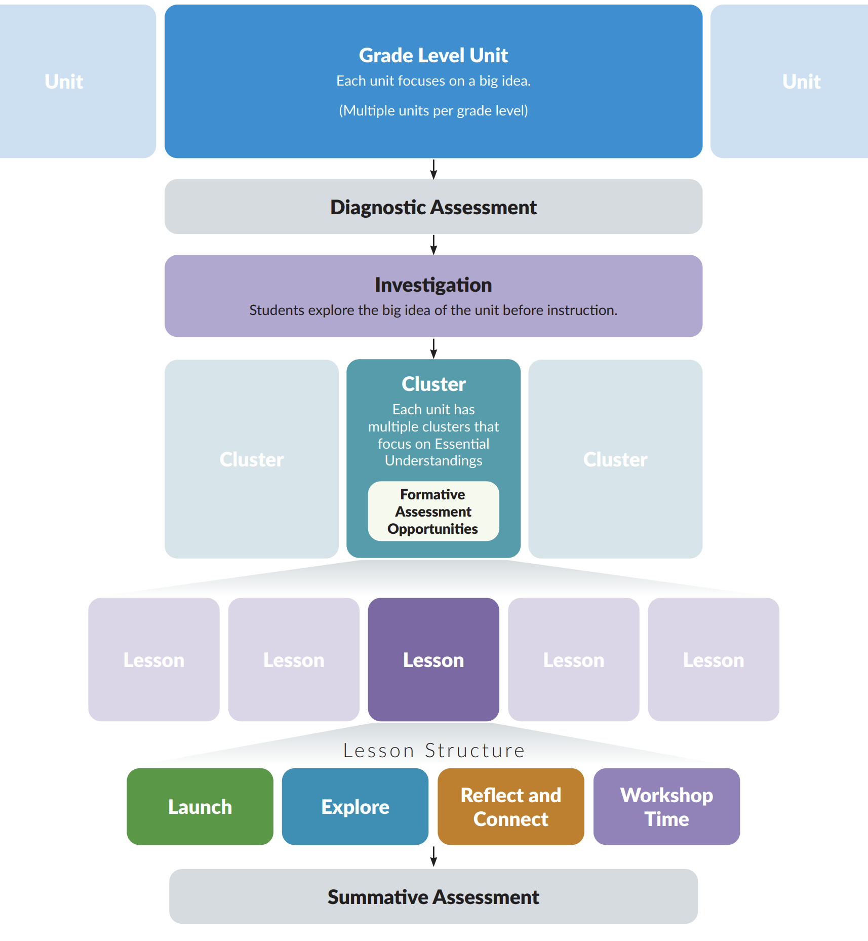 Understanding the Structure of InsightMath – InsightMath